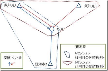 ブログ: VRS-RTK方式を用いたGPS基準点測量の説明